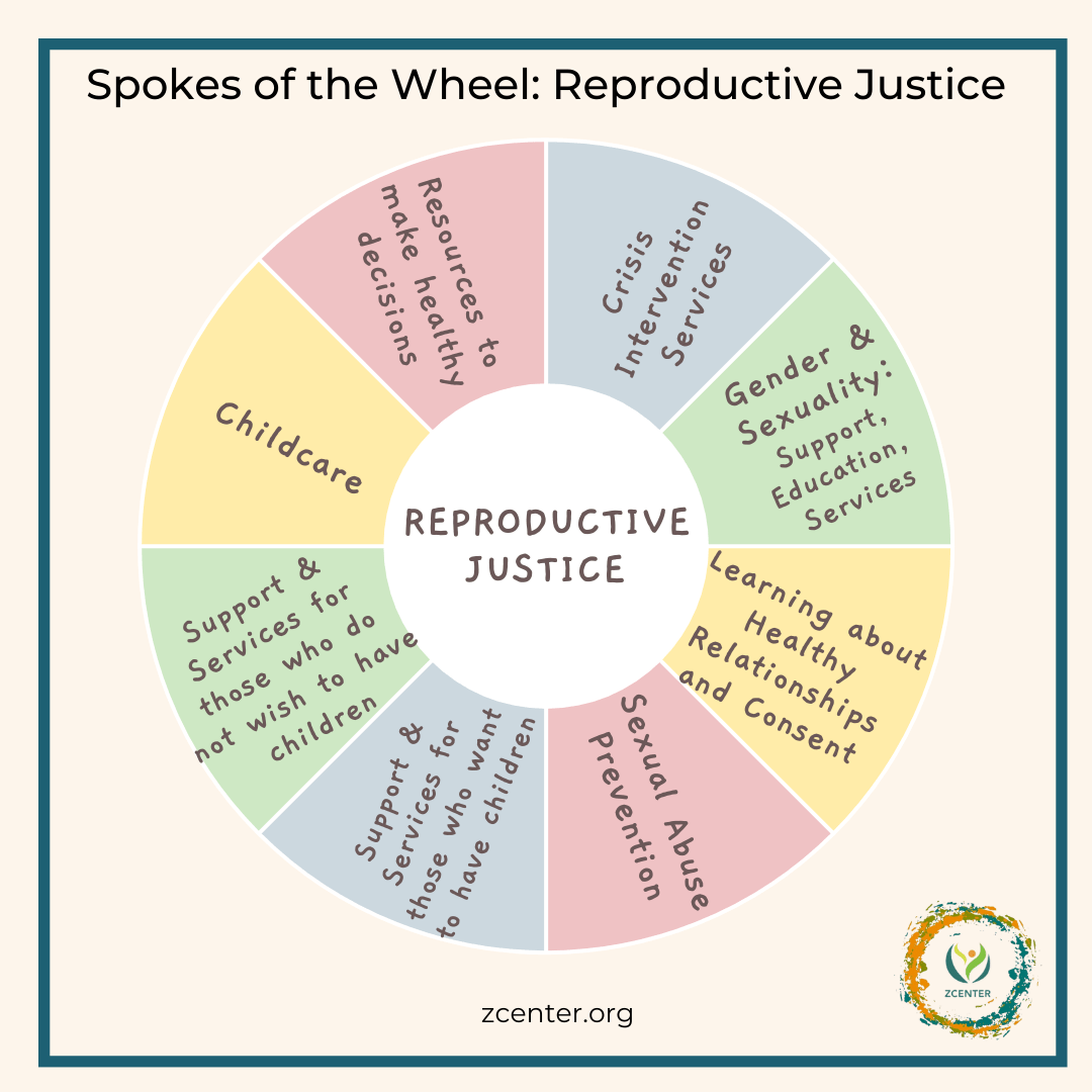 Reproductive Justice